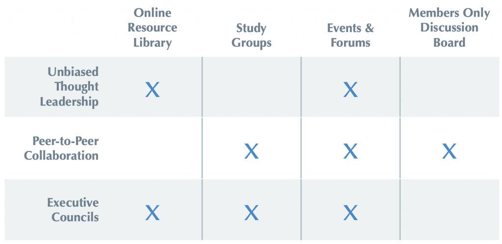 Initiatives - The UHNW Institute