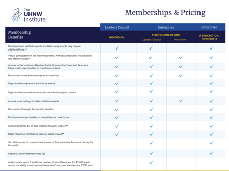 Home - The UHNW Institute